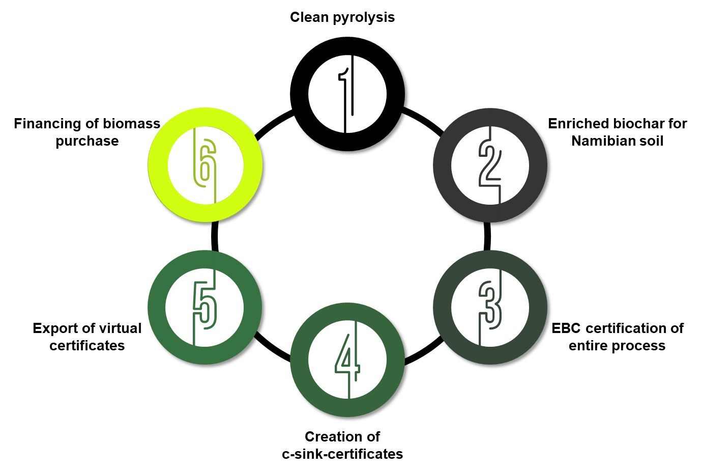 Partnership – Pyronam